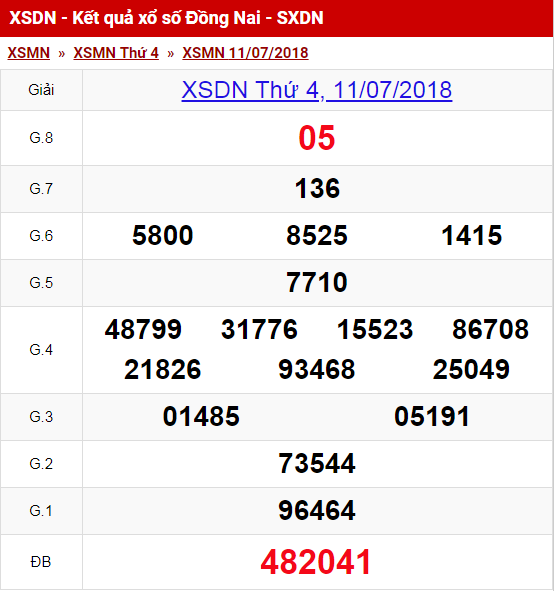 Dự Đoán XSDN – Dự Đoán Xổ Số Đồng Nai Thứ 4 Ngày 18/07/2018