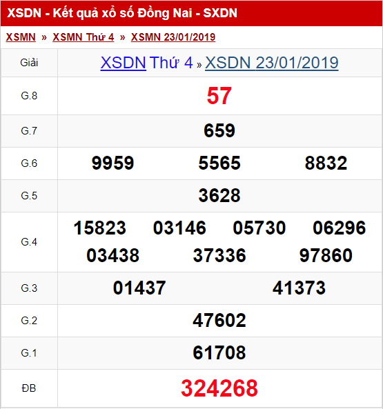 Dự Đoán XSDN – Dự Đoán Xổ Số Đồng Nai Thứ 4 Ngày 30/01/2019