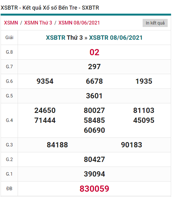 Phân tích XSBTR Thứ 3 - Nhận định XS Bến Tre ngày 15/6
