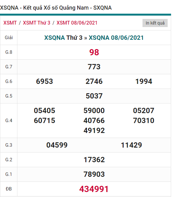 Phân tích XSQNA thứ 3 - Tham khảo XS Quảng Nam ngày 15/6